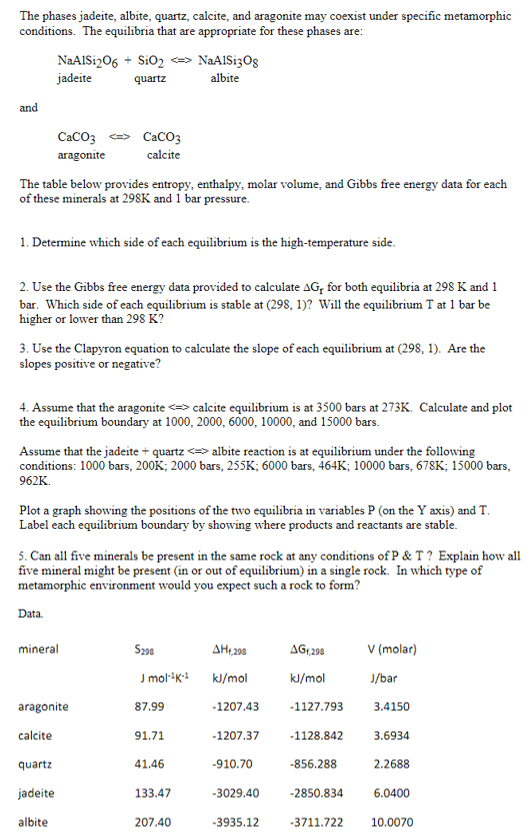 The phases jadeite, albite, quartz, calcite, and | Chegg.com