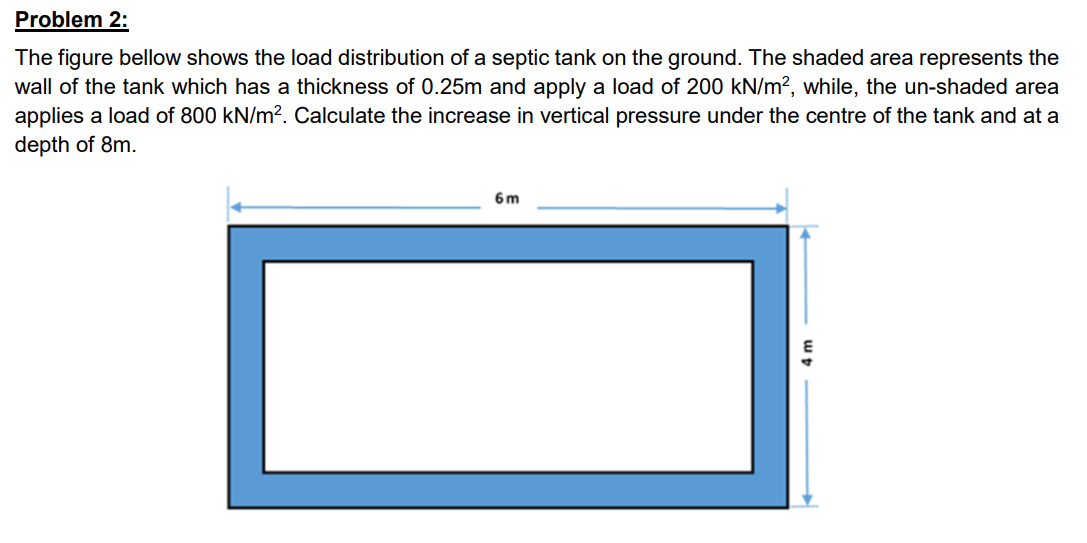 Solved Problem 2: The figure bellow shows the load | Chegg.com