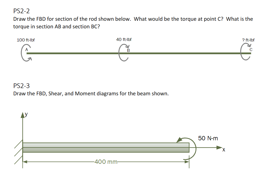 Solved PS2-2 Draw the FBD for section of the rod shown | Chegg.com