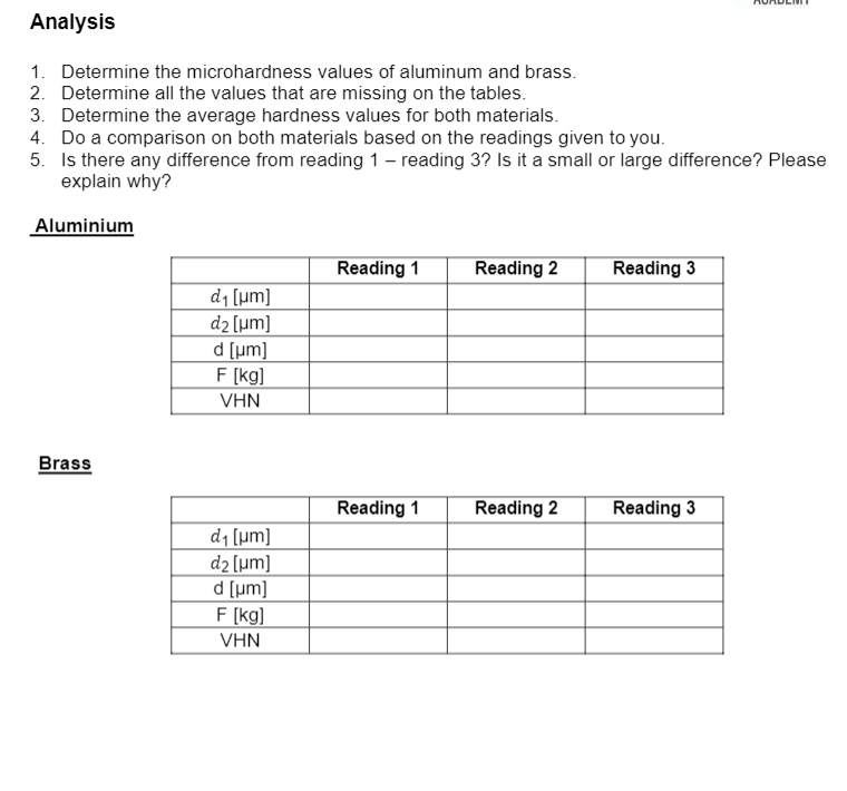 Solved Analysis 1. Determine the microhardness values of | Chegg.com