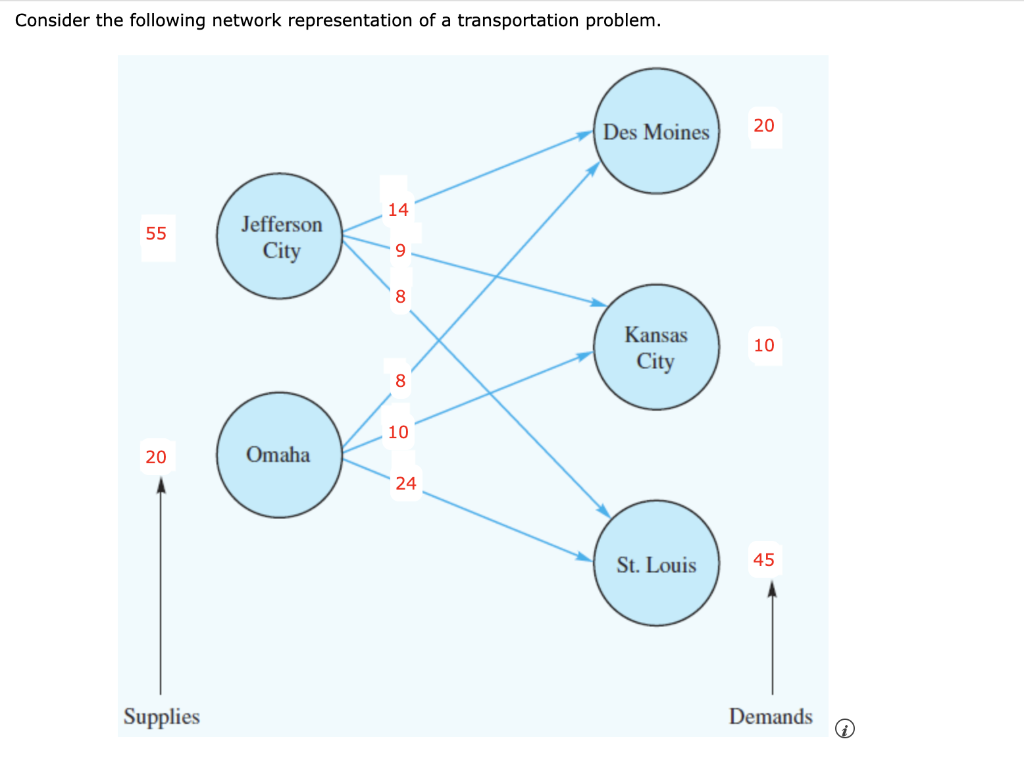 Consider the following network representation of a | Chegg.com