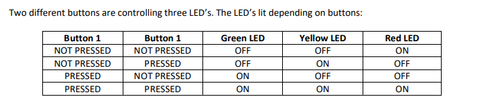 Solved Write the coding for function above in | Chegg.com