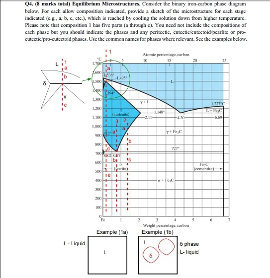 Q4. (8 marks total) Equilibrium Microstructures. | Chegg.com