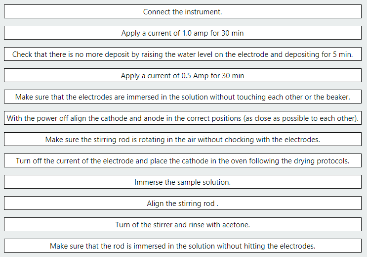 Solved Set the corresponding steps for the use of | Chegg.com