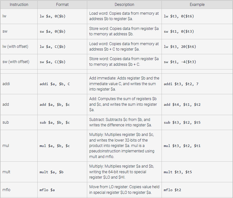 Solved Given the following C program and the mapping of | Chegg.com