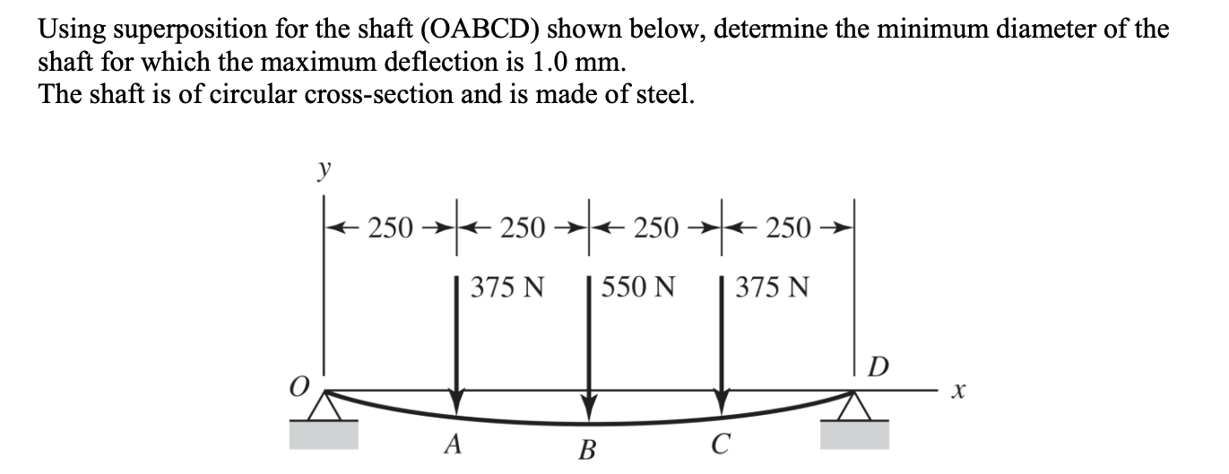 Solved Using superposition for the shaft (OABCD) shown | Chegg.com