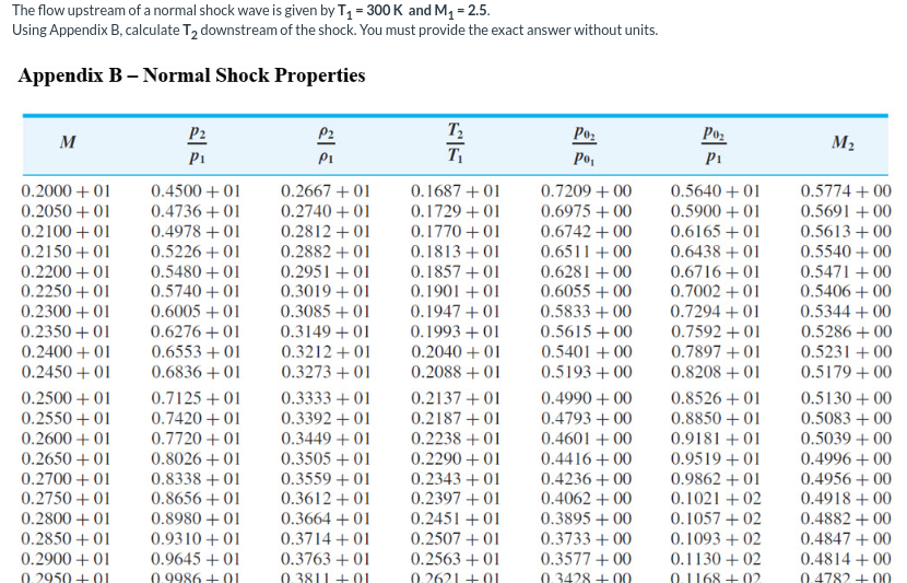 Solved The flow upstream of ﻿a normal shock wave is ﻿given | Chegg.com