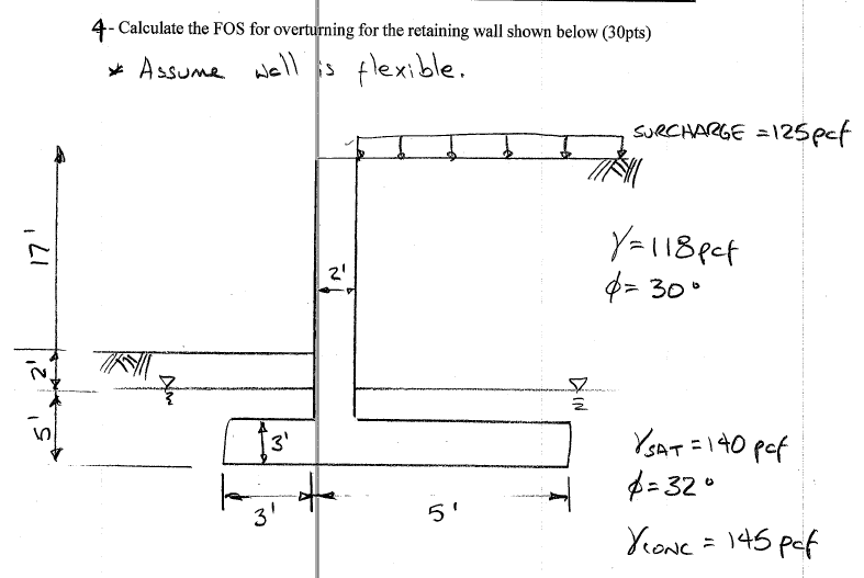 Solved 4- Calculate the FOS for overturning for the | Chegg.com