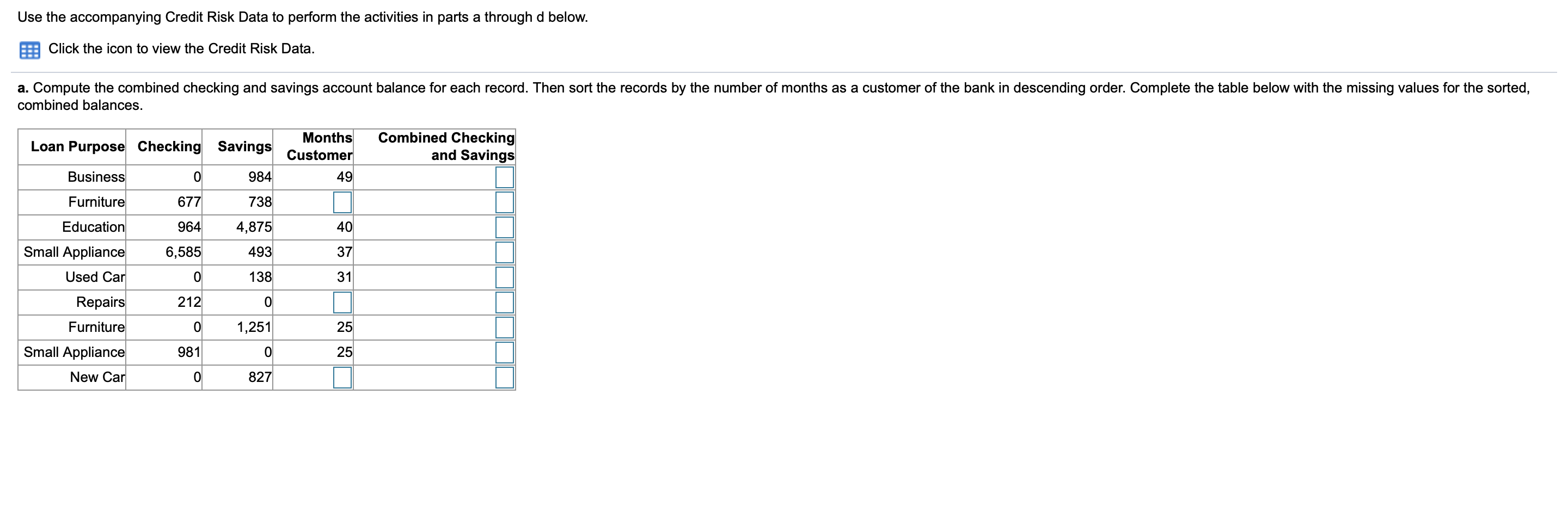 Solved Use the accompanying Credit Risk Data to perform the | Chegg.com