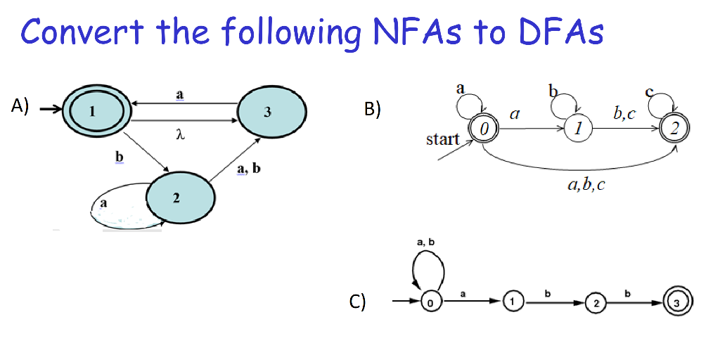 Solved Convert the following NFAs to DFAs a a A) 3 B) a b,c | Chegg.com