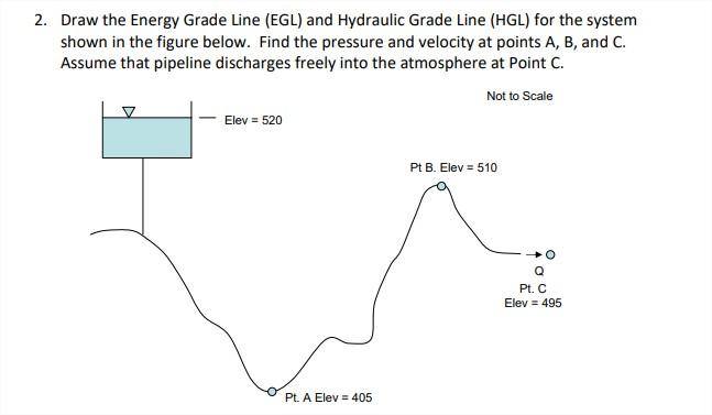 Solved 2. Draw the Energy Grade Line (EGL) and Hydraulic | Chegg.com