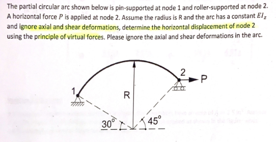 The partial circular arc shown below is pin-supported | Chegg.com