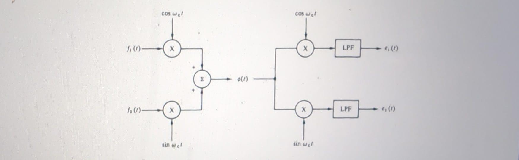 Solved Derive an expression for the Q-Channel output, e2(t), | Chegg.com