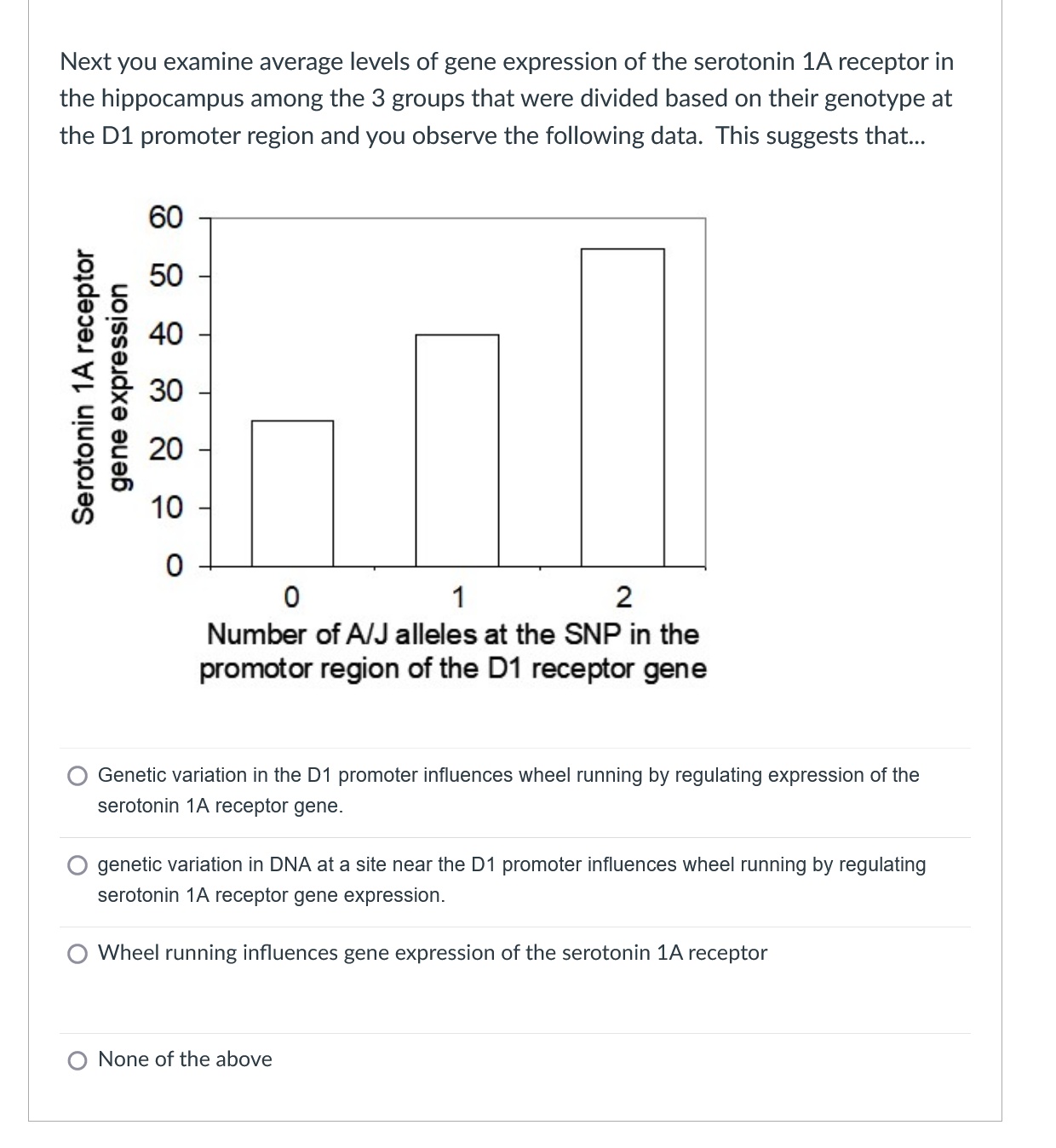 Next you examine average levels of gene expression of | Chegg.com