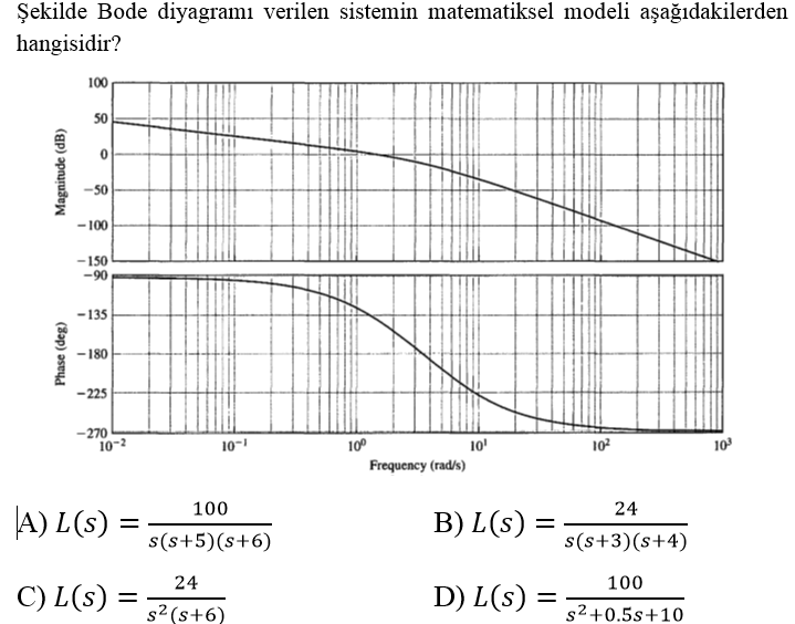 Solved Find The Mathematical Model Of The Bode Diagram In