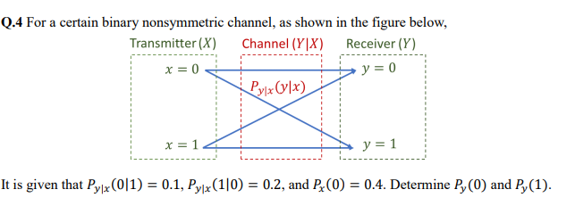 Solved I need the Determine 𝑃𝑦(0) and | Chegg.com