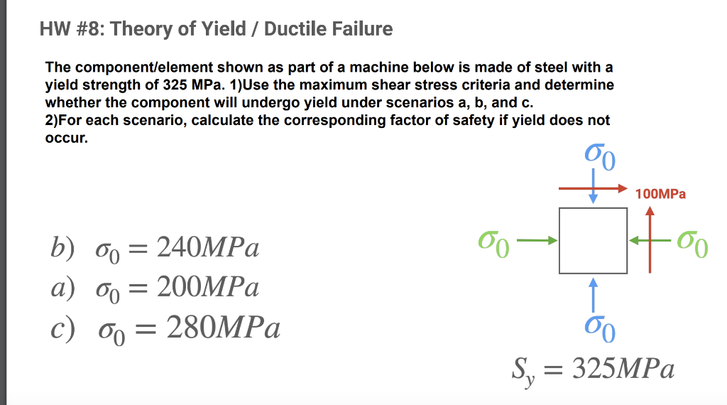 HW \#8: Theory of Yield / Ductile Failure The | Chegg.com