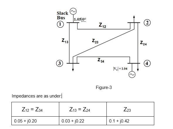 Solved A four-bus power system is shown in Figure 3. Bus-1 | Chegg.com