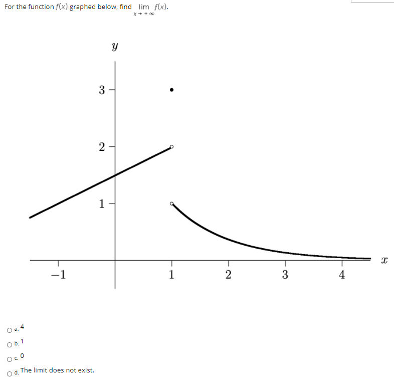 Solved The function g(x) graphed below is continuous, but | Chegg.com