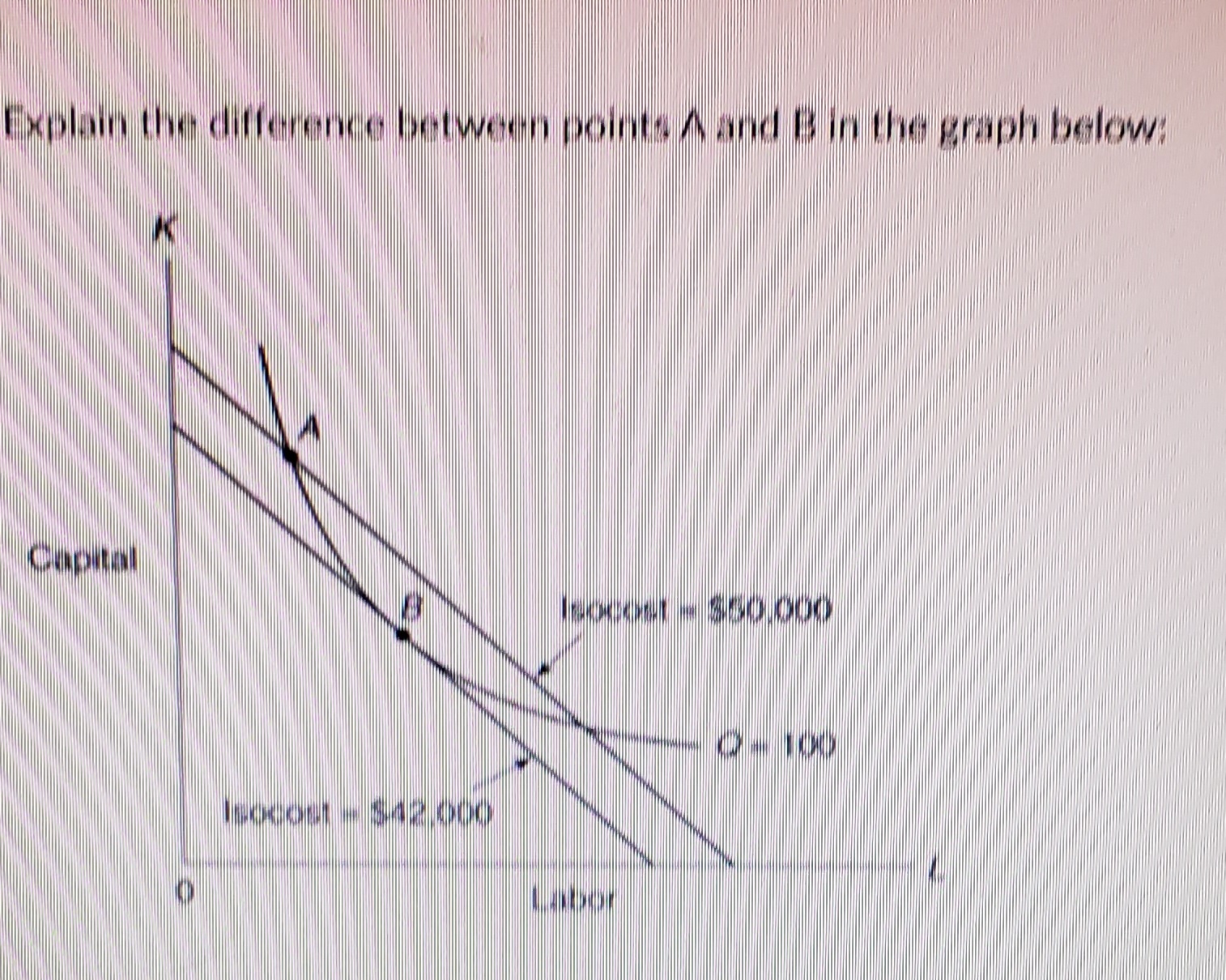 Solved Explain the difference between points A and B in the | Chegg.com