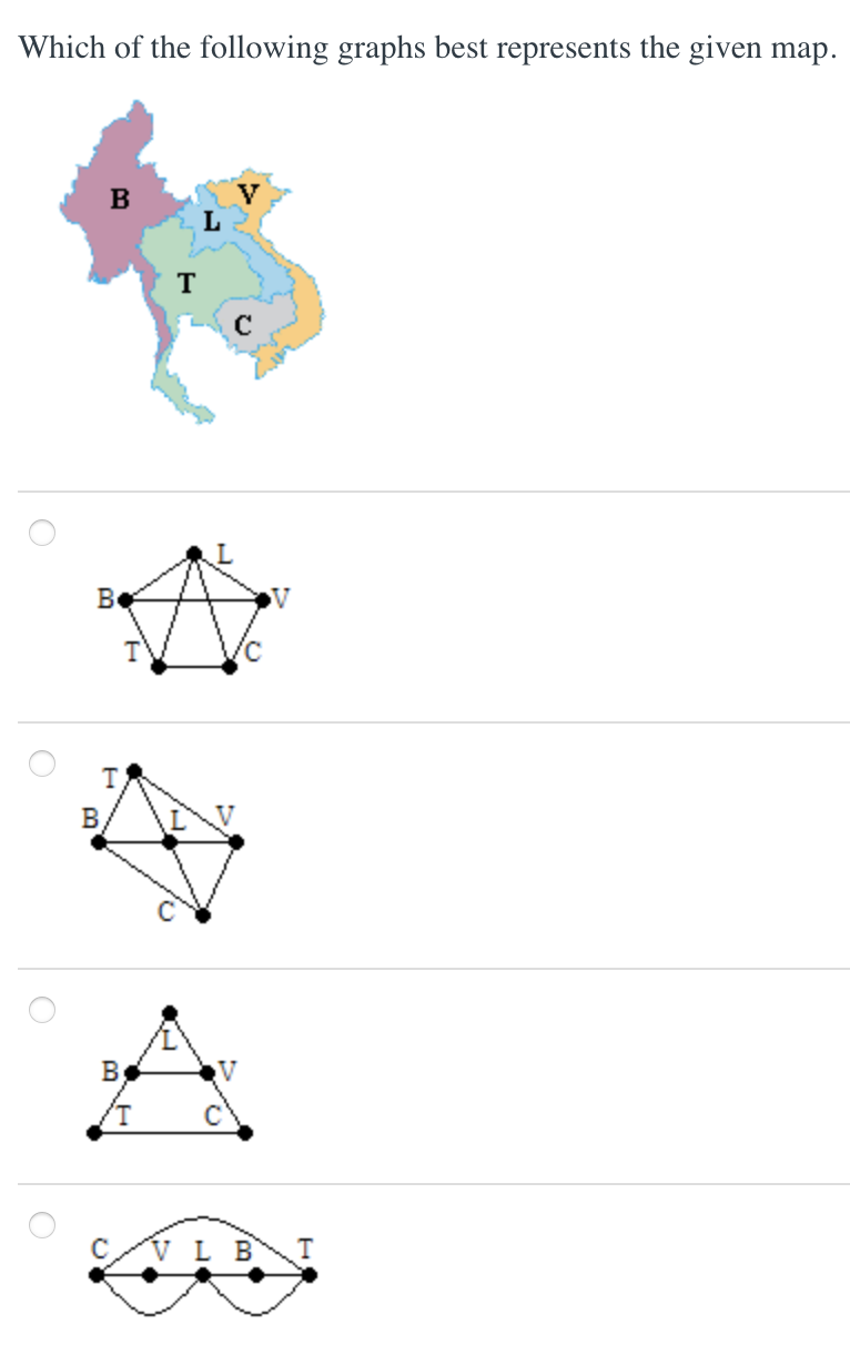 Solved Which of the following graphs best represents the | Chegg.com