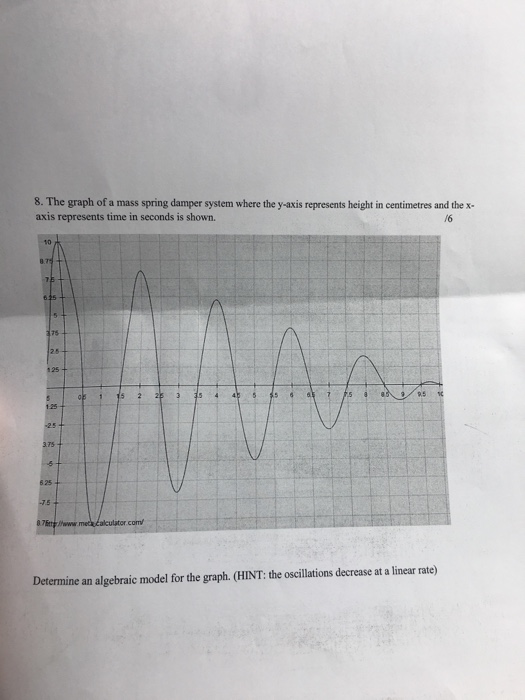 Solved 8. The graph of a mass spring damper system where the | Chegg.com