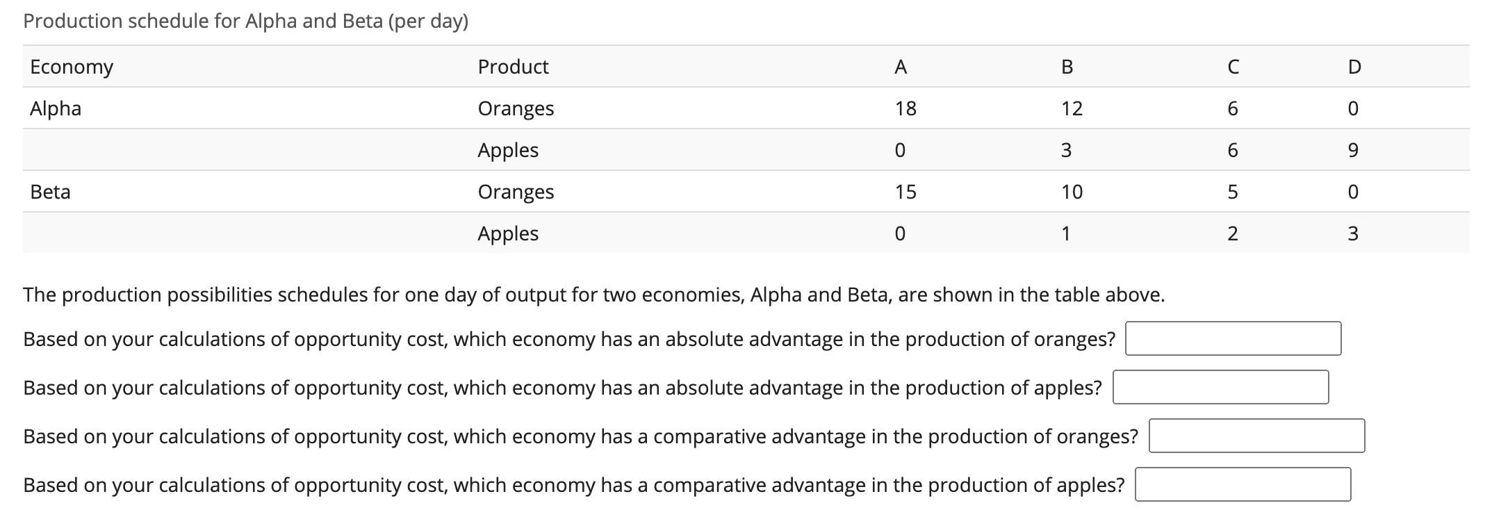 Solved Production schedule for Alpha and Beta (per day) | Chegg.com