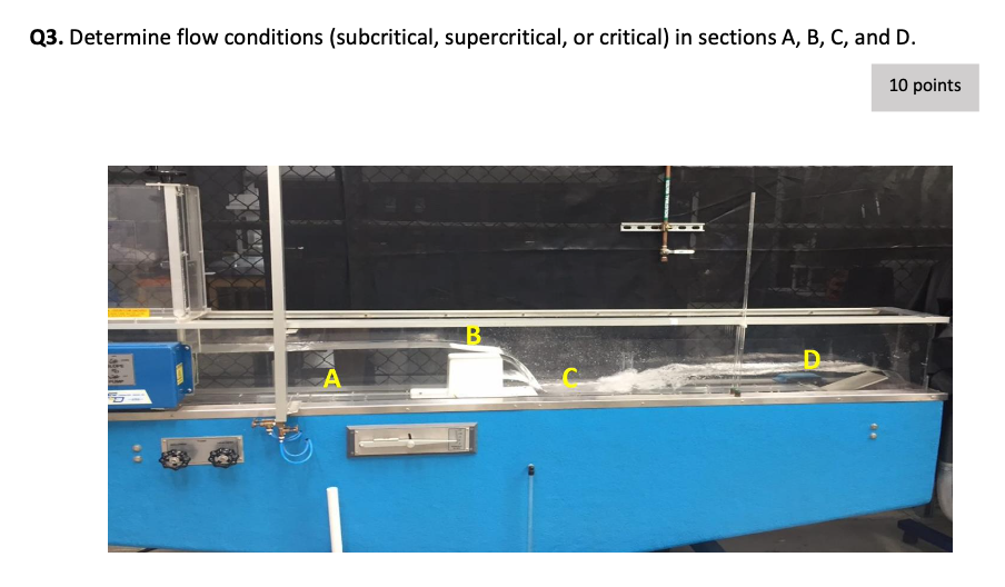 Solved Q2. The rectangular channel shown in the Figure is | Chegg.com