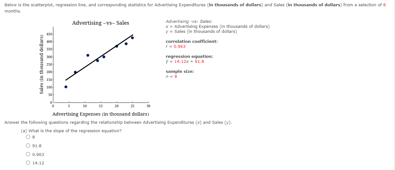 Solved Below is the scatterplot, regression line, and | Chegg.com