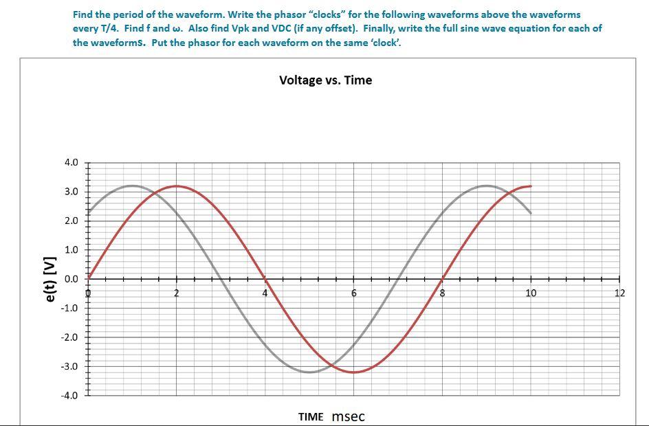 Solved Can you draw out the phasor diagrams aswell as to | Chegg.com