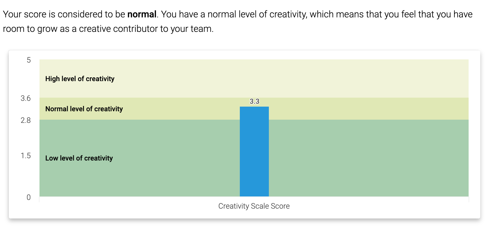 Solved Perceptions & Decision Making: Creativity Scale | Chegg.com
