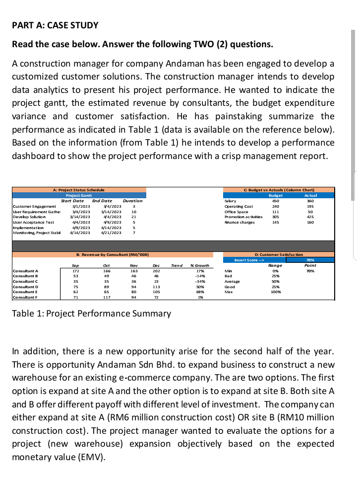 Solved PART A: CASE STUDY Read the case below. Answer the | Chegg.com