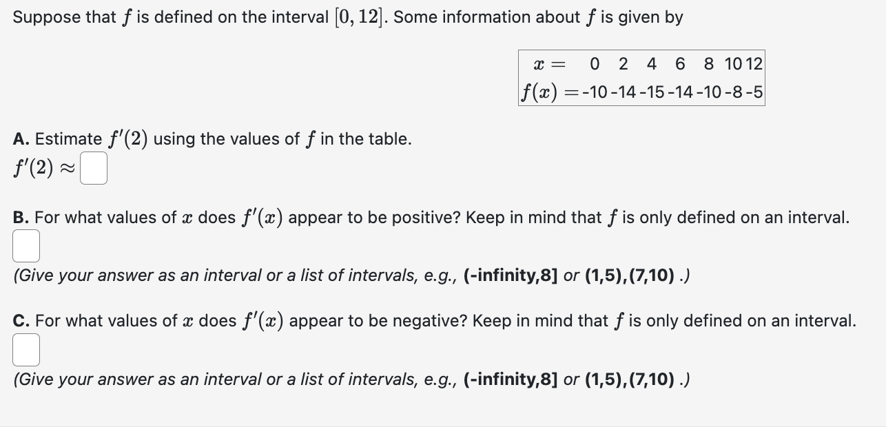 Solved Suppose that f ﻿is defined on the interval 0,12. | Chegg.com