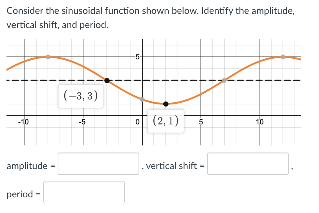 Solved Consider the sinusoidal function shown below. | Chegg.com