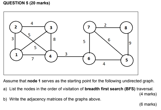 Solved QUESTION 5 (20 marks) Assume that node 1 serves as | Chegg.com