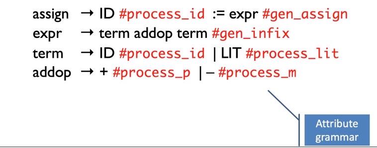 Solved assign → ID #process_id := expr #gen_assign expr + | Chegg.com