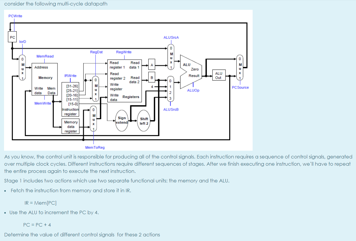 Solved consider the following multi-cycle datapath PCWrite | Chegg.com