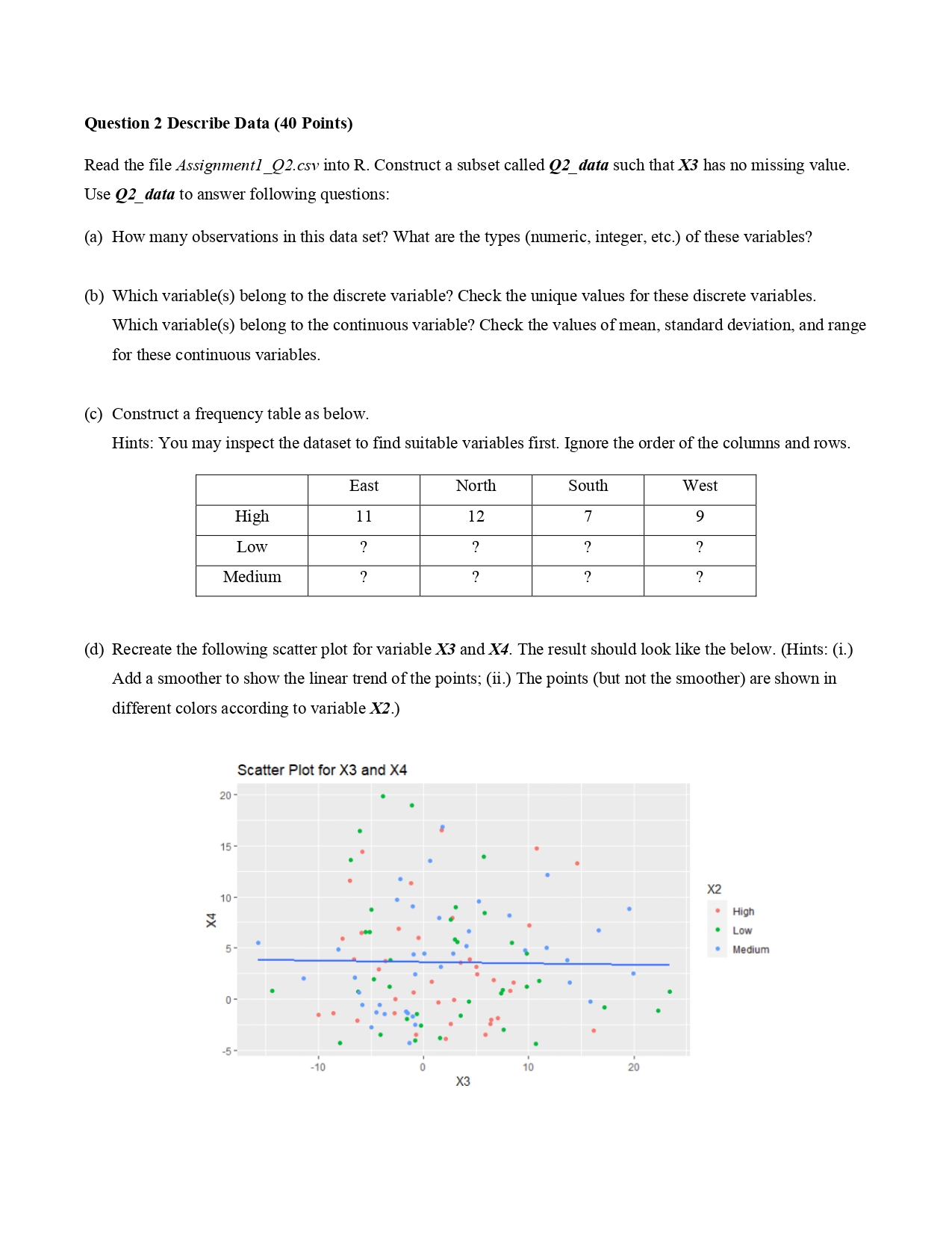Solved Question 2 Describe Data (40 Points) Read the file | Chegg.com
