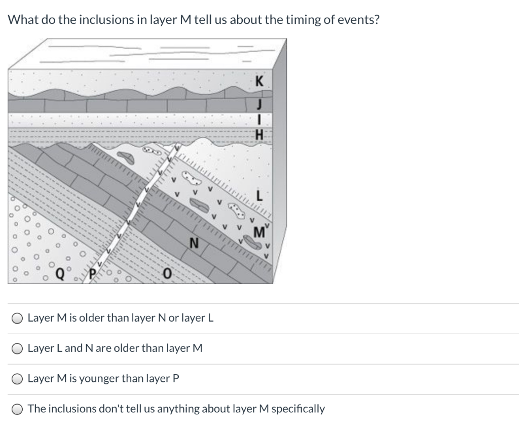 Solved What do the inclusions in layer M tell us about the | Chegg.com