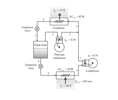 Solved 3.30 A th flash gas removal is being used to maintain | Chegg.com