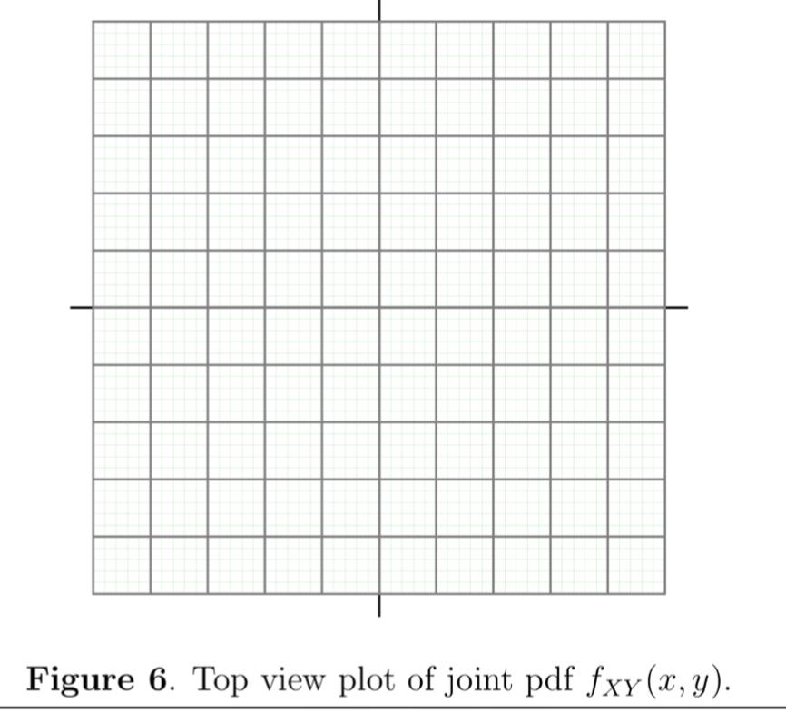 34 Joint Gaussian Probability Density Function The | Chegg.com