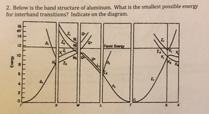 Solved 2. Below is the band structure of aluminum. What is | Chegg.com
