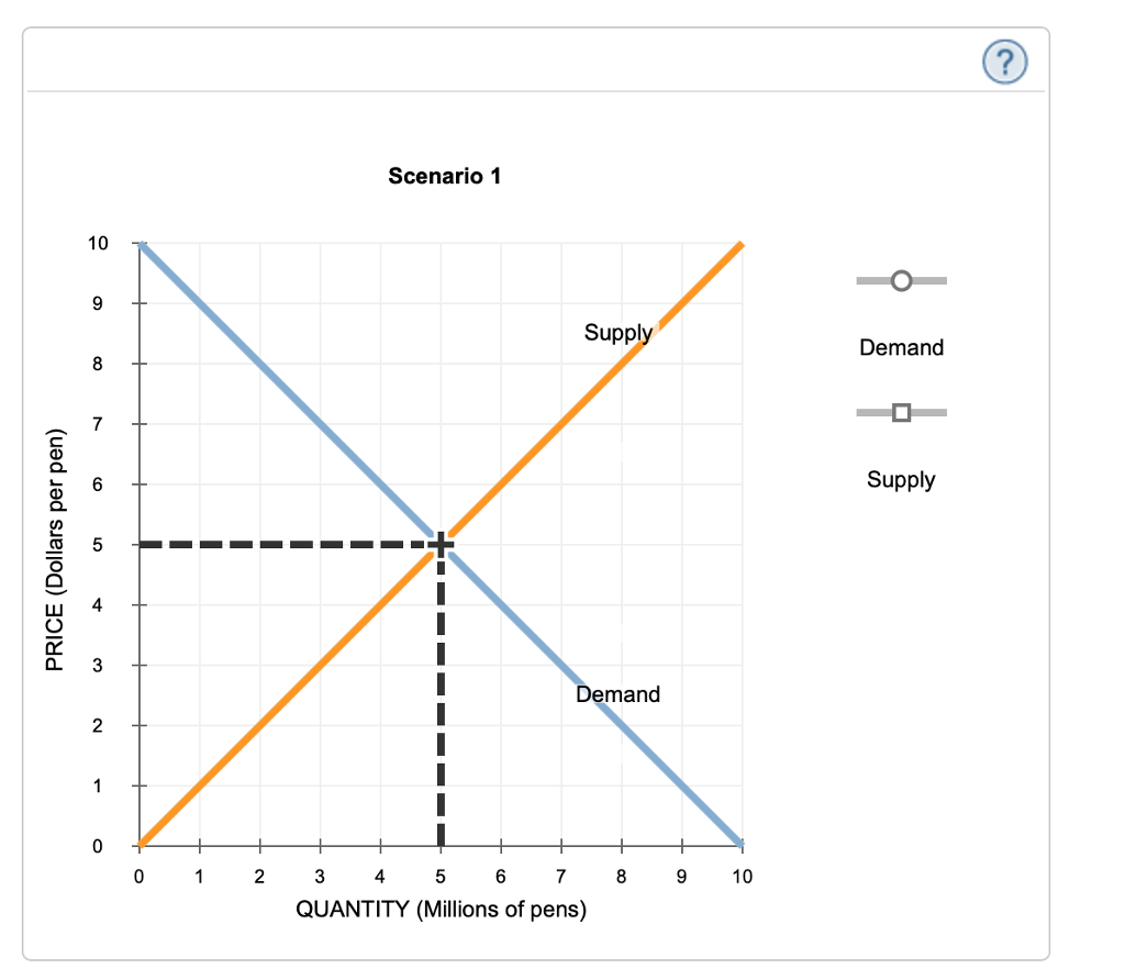 Solved Consider the market for pens. Suppose that increased | Chegg.com