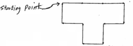 Solved For the following object 1- find the 4 directional | Chegg.com