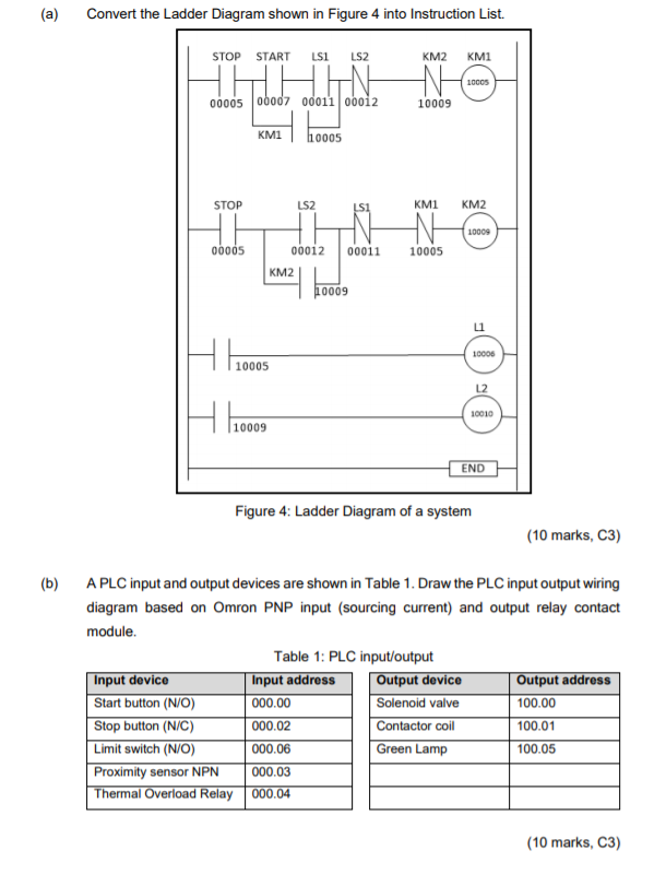 Solved (a) Convert the Ladder Diagram shown in Figure 4 into | Chegg.com