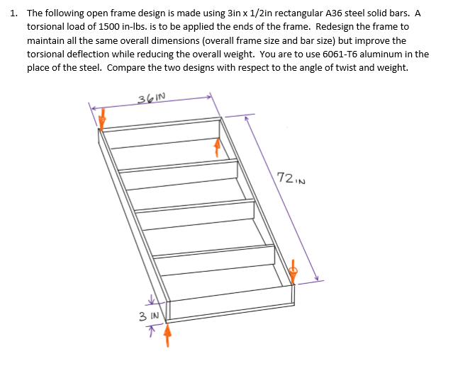1. The following open frame design is made using 3in | Chegg.com