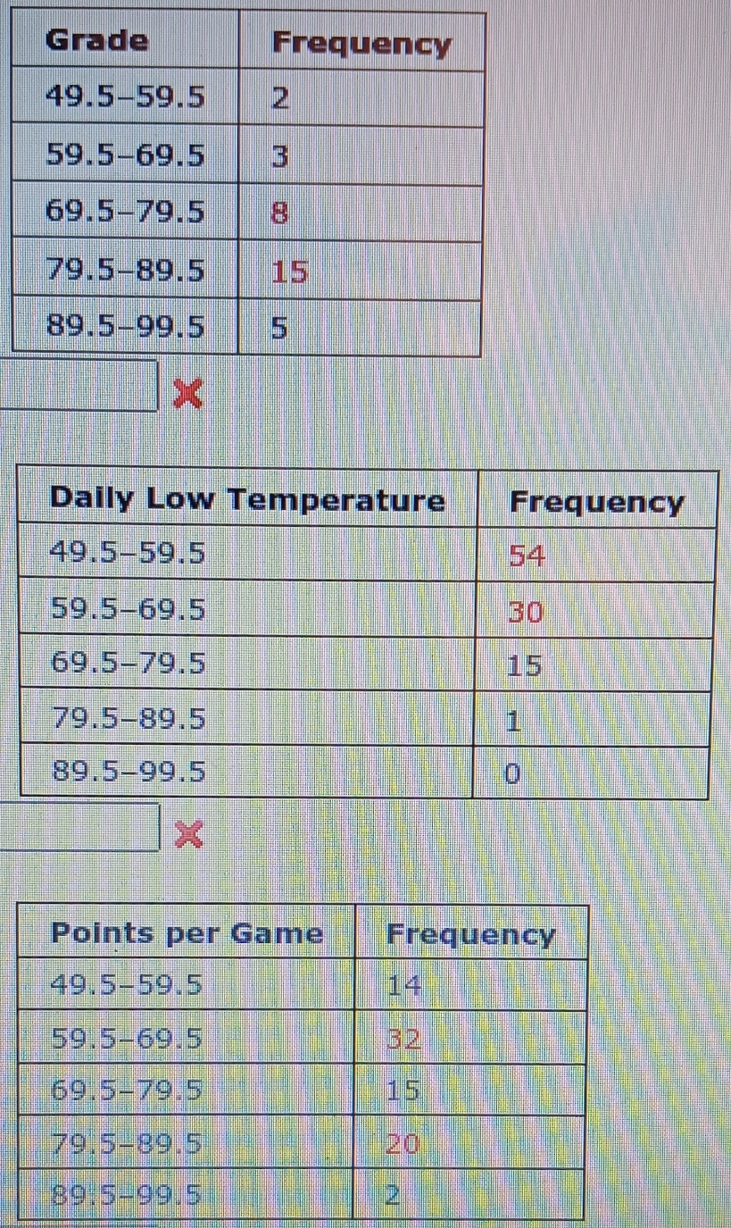 Solved Find the mean for the following frequency tables? | Chegg.com Solved Find the mean for the following frequency tables? | Chegg.com
