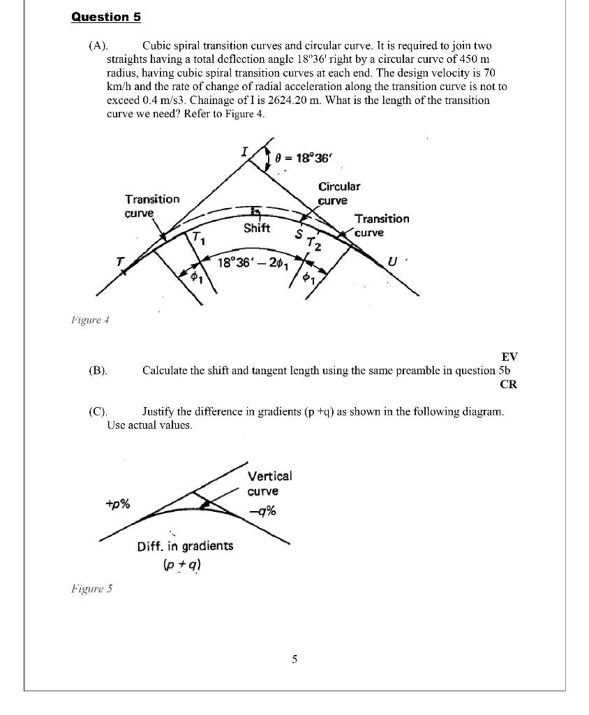 Solved Question 5 (A). Cubic spiral transition curves and | Chegg.com