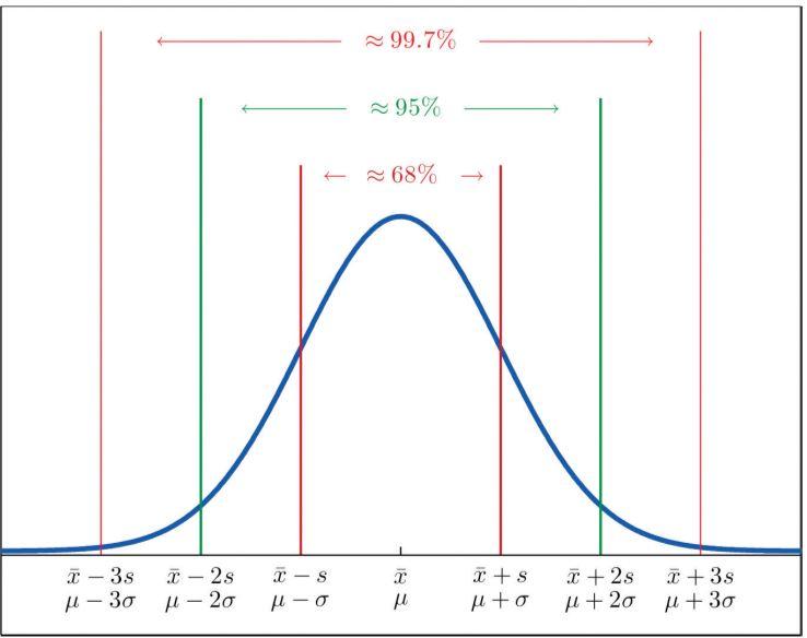 Solved Some IQ tests are standardized to a Normal model, | Chegg.com