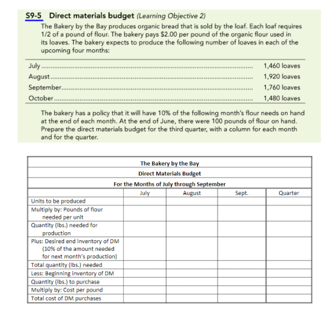 Solved 59-5 Direct materials budget (Learning Objective 2) | Chegg.com